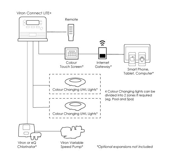 CONNECT LITE+ - Pristine Pool & Spa Service